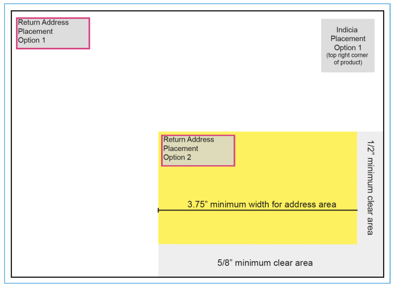 Mailing Services - PrintingCenterUSA
